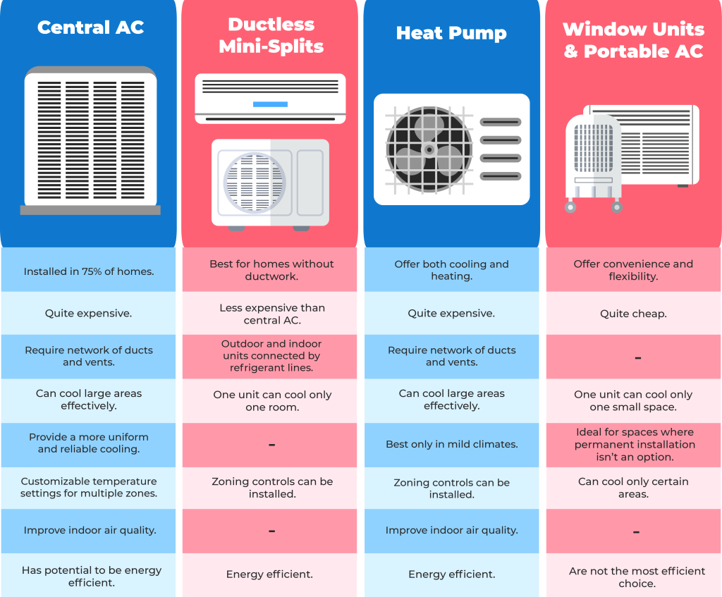 How to Find the Best Air Conditioner for Your Comfort